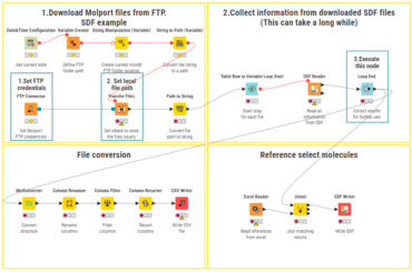 KNIME Workflows for Downloading Molport Data for Offline Use